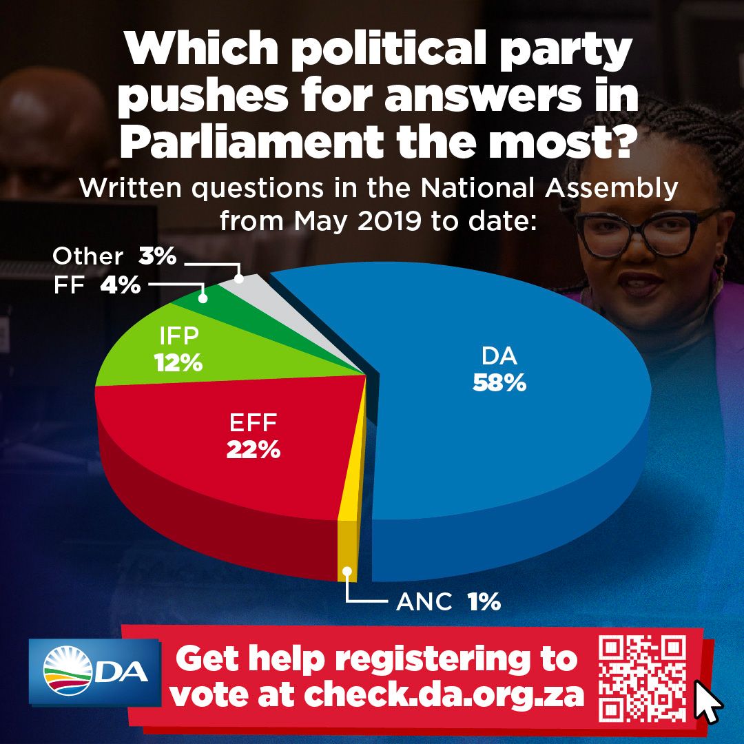 2019 to now: DA reviews 6th Democratic Parliament