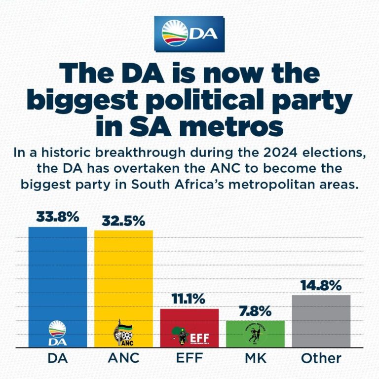 Register to Vote | Check Registration Status | Find my Voting Station