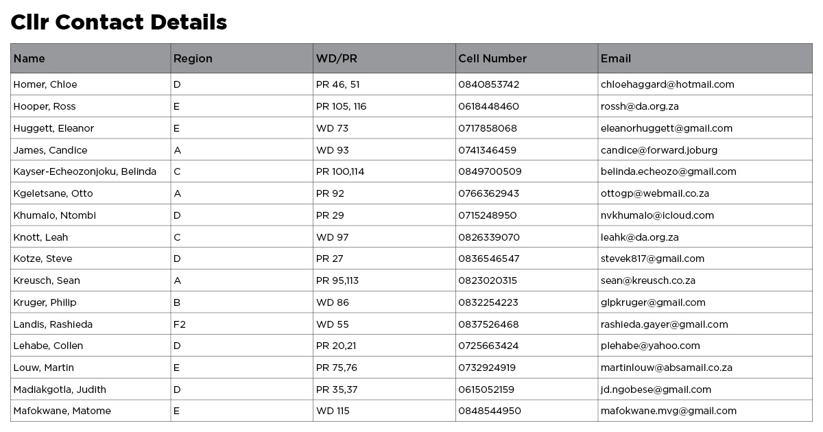 DA Johannesburg Councillors - Gauteng